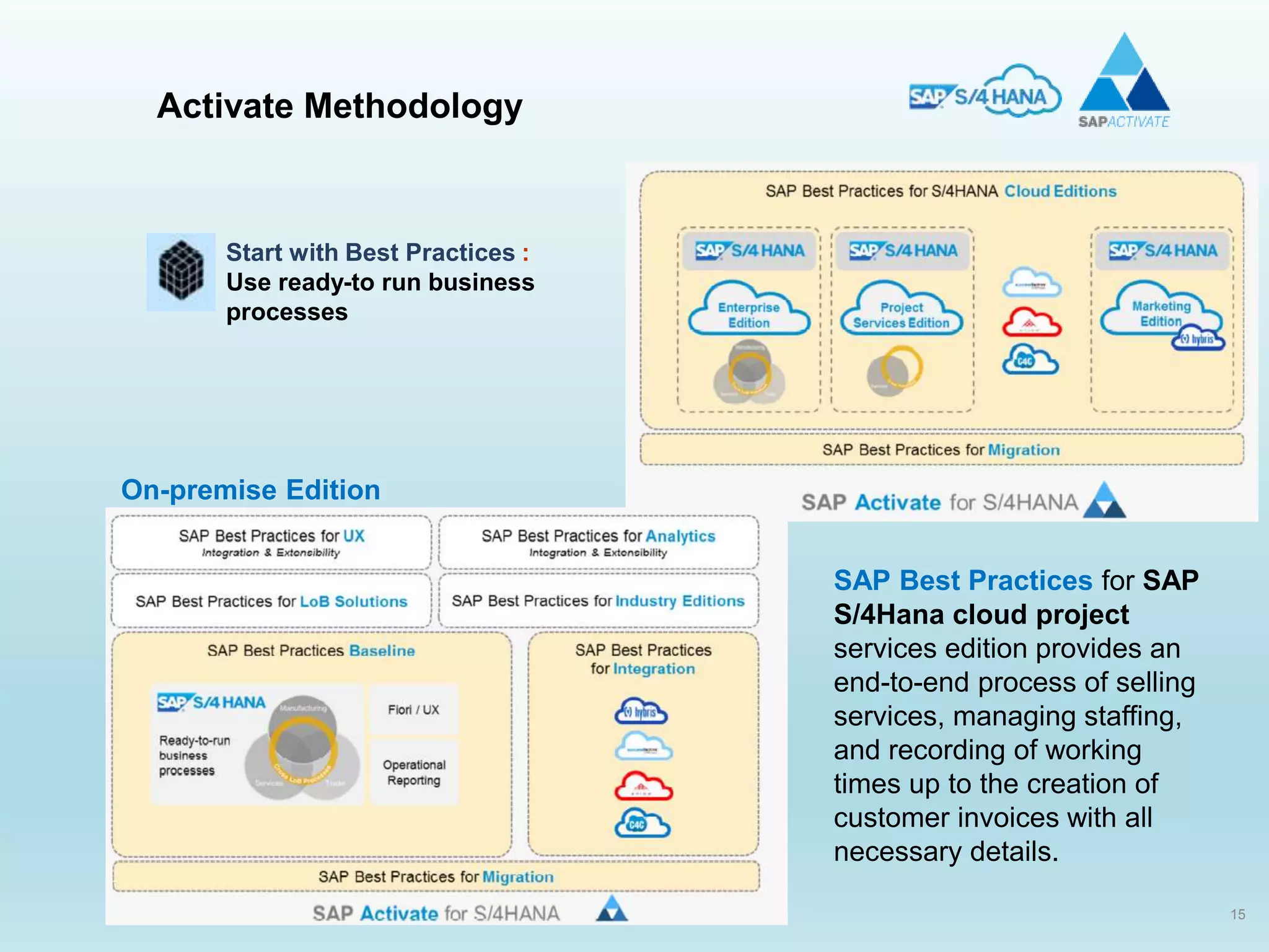 Activate Methodology | PPT