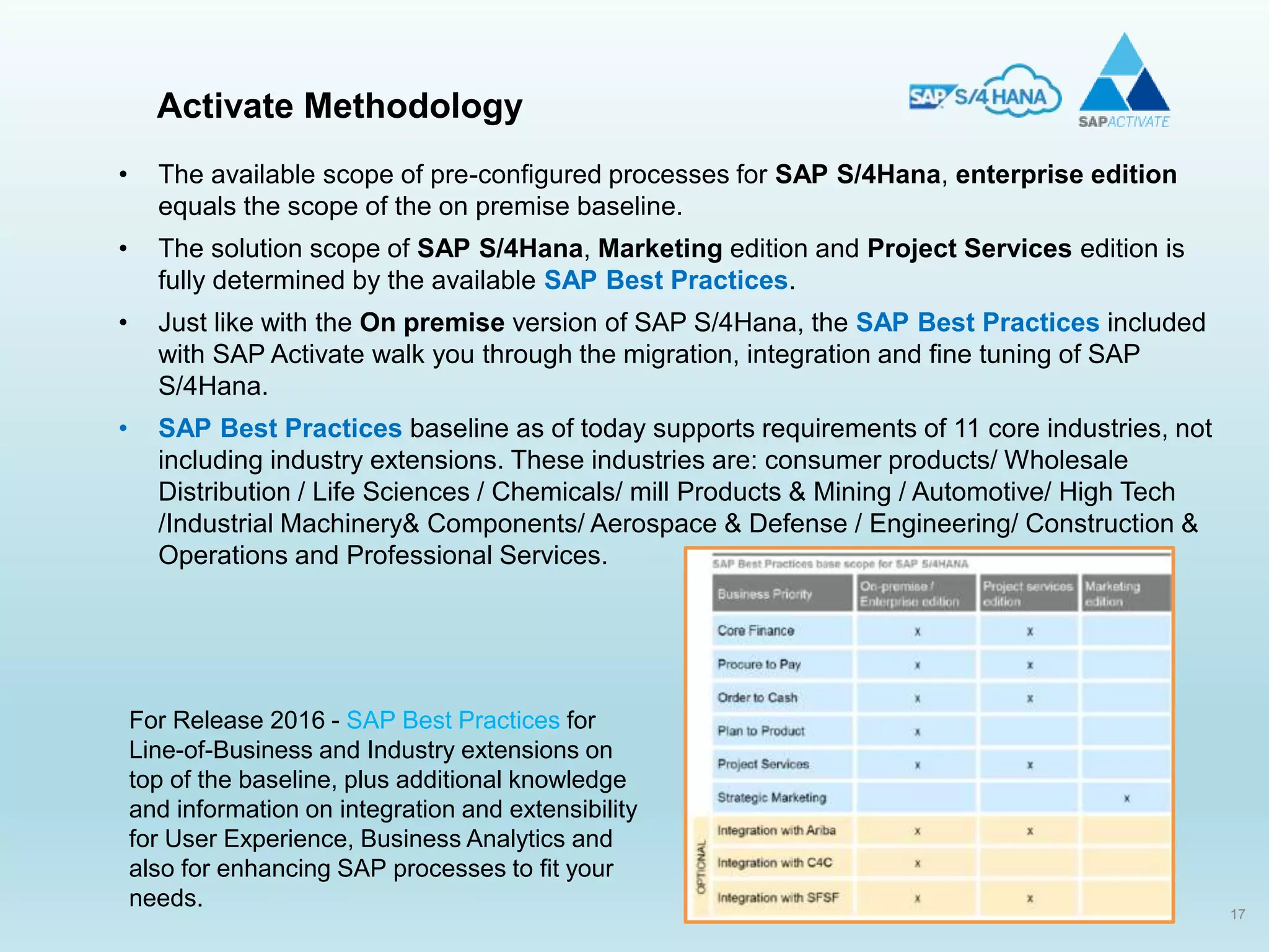 Activate Methodology | PPT