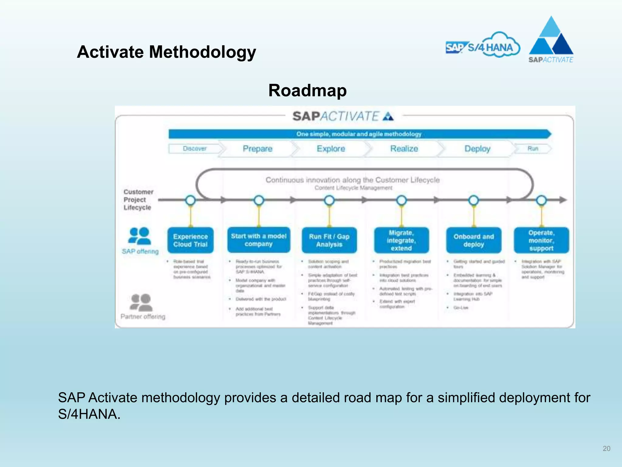 Activate Methodology | PPT