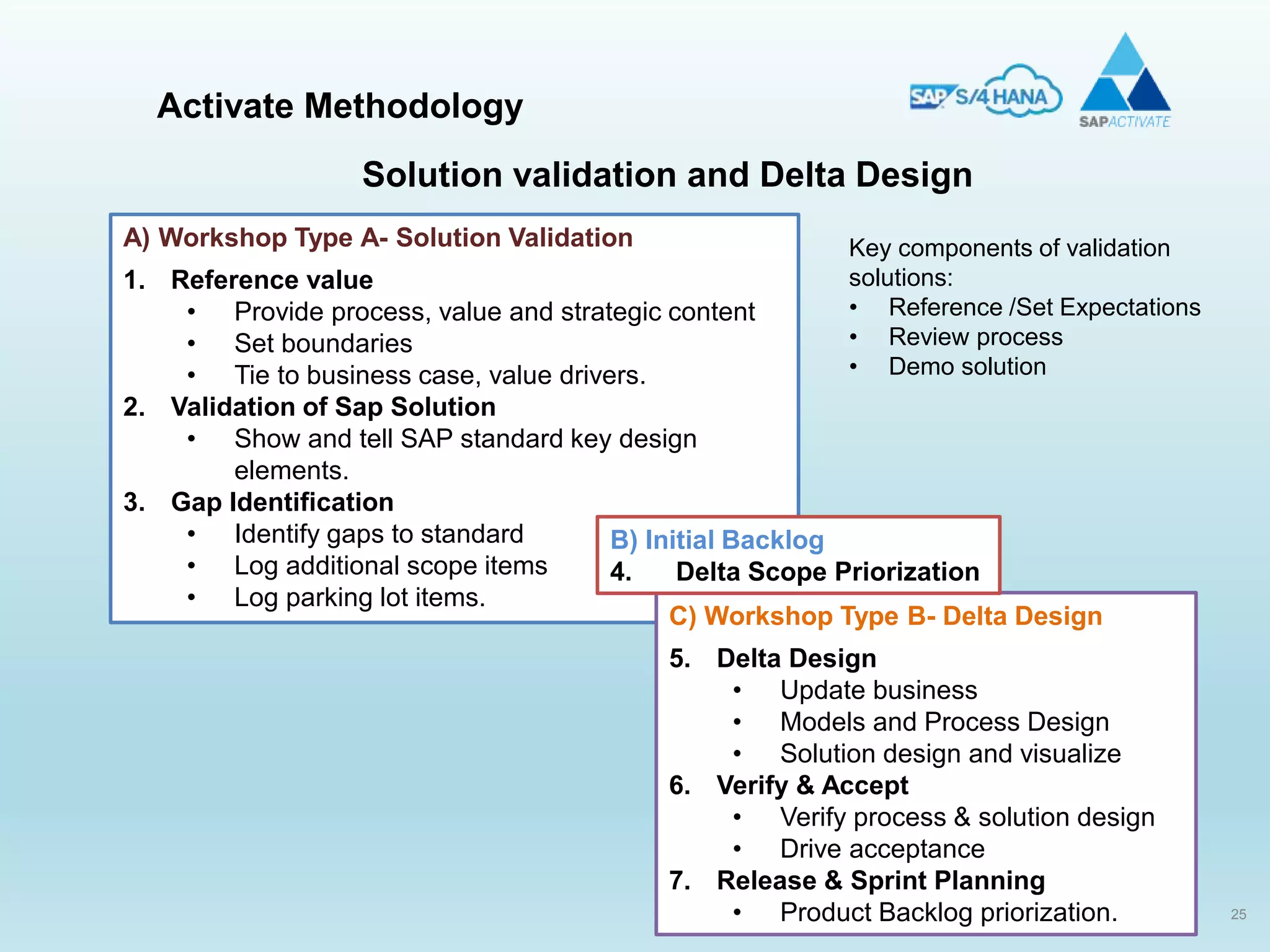 Activate Methodology | PPT