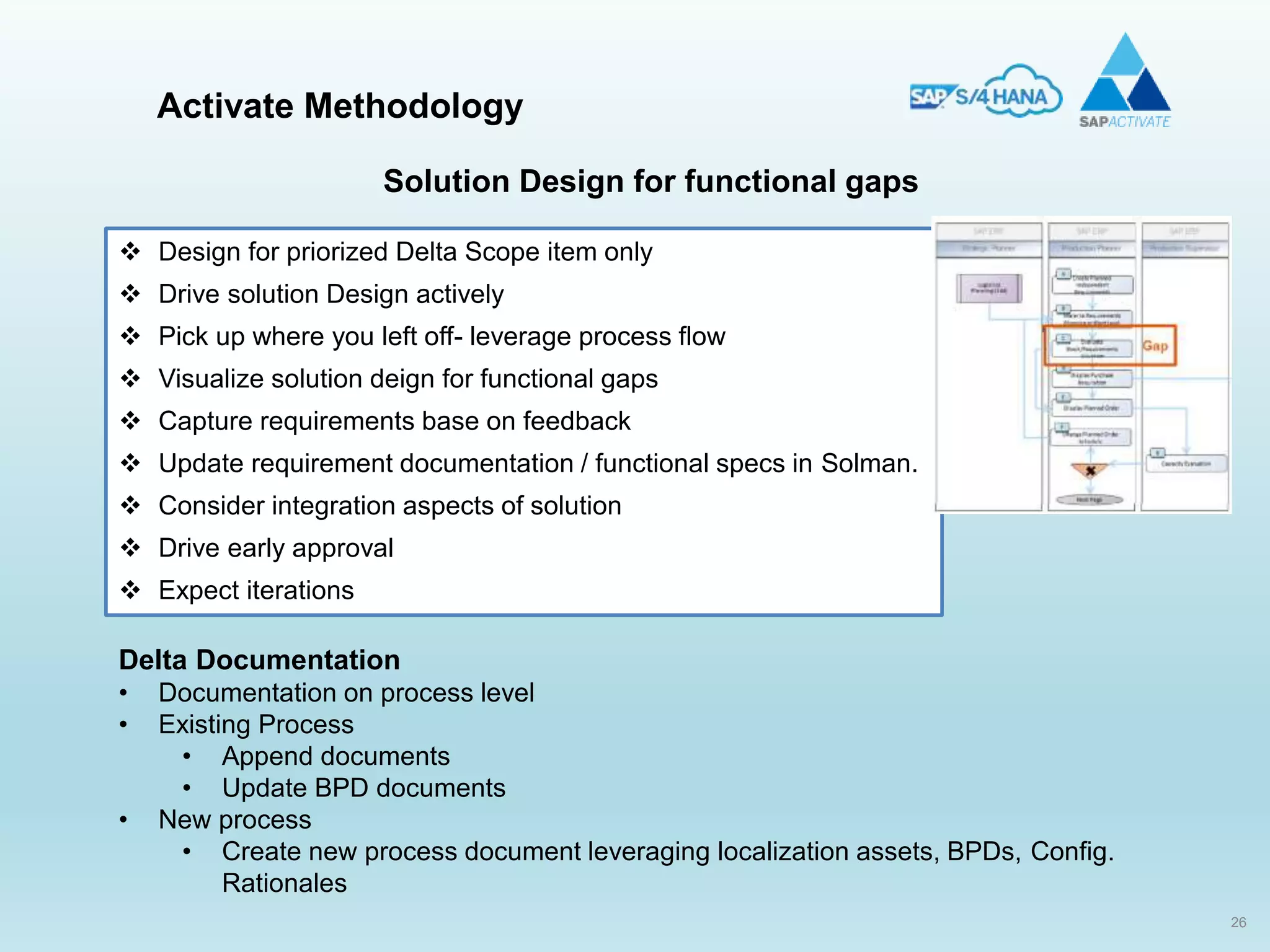 Activate Methodology | PPT