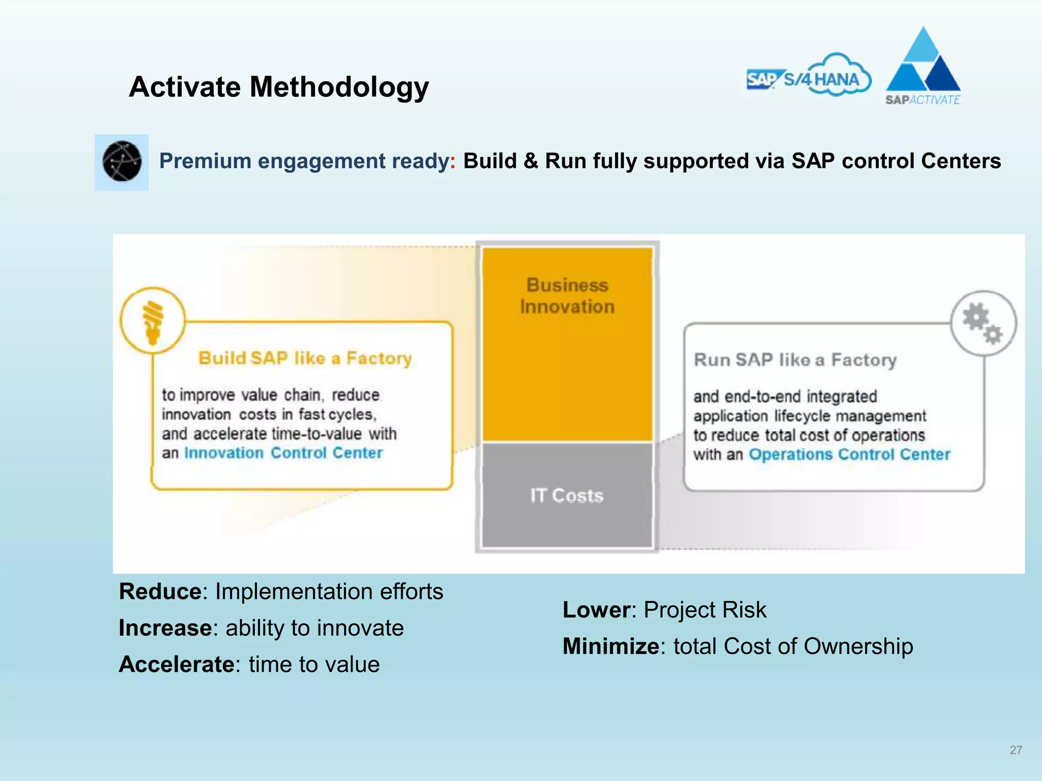 Activate Methodology | PPT