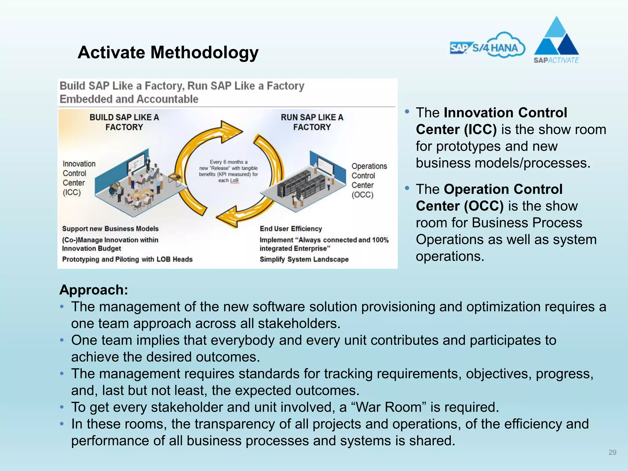 Activate Methodology | PPT