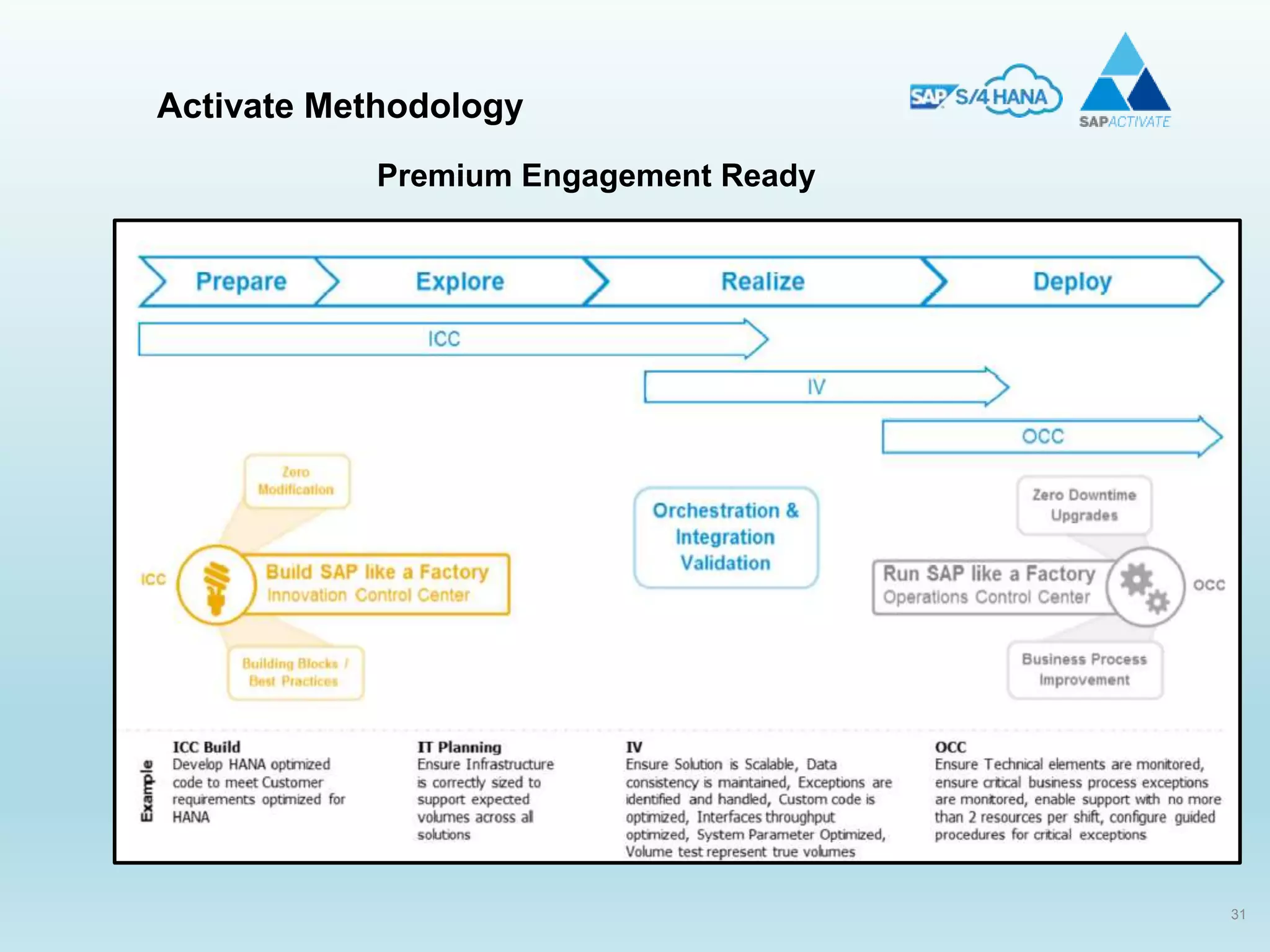 Activate Methodology | PPT