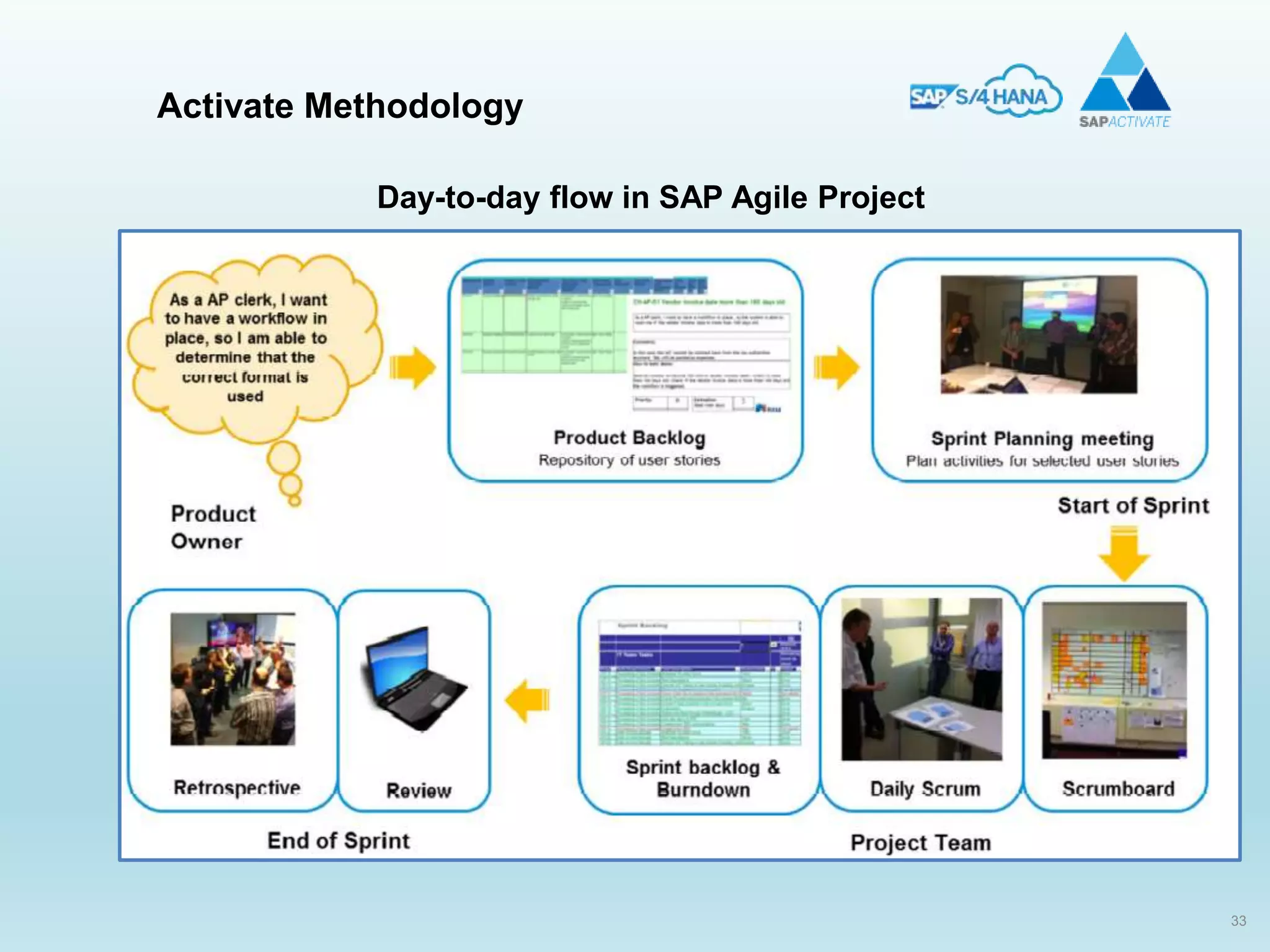 Activate Methodology | PPT