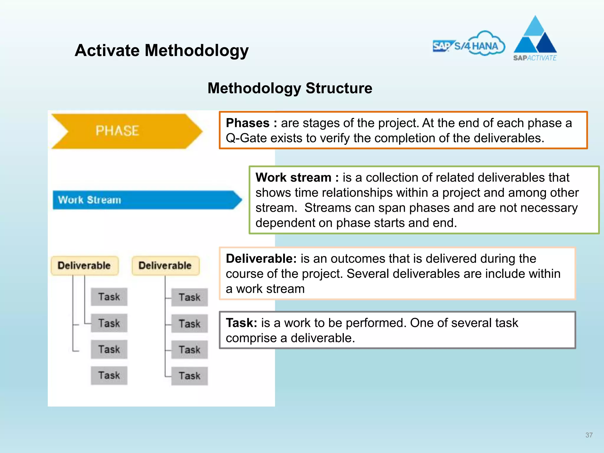 Activate Methodology | PPT