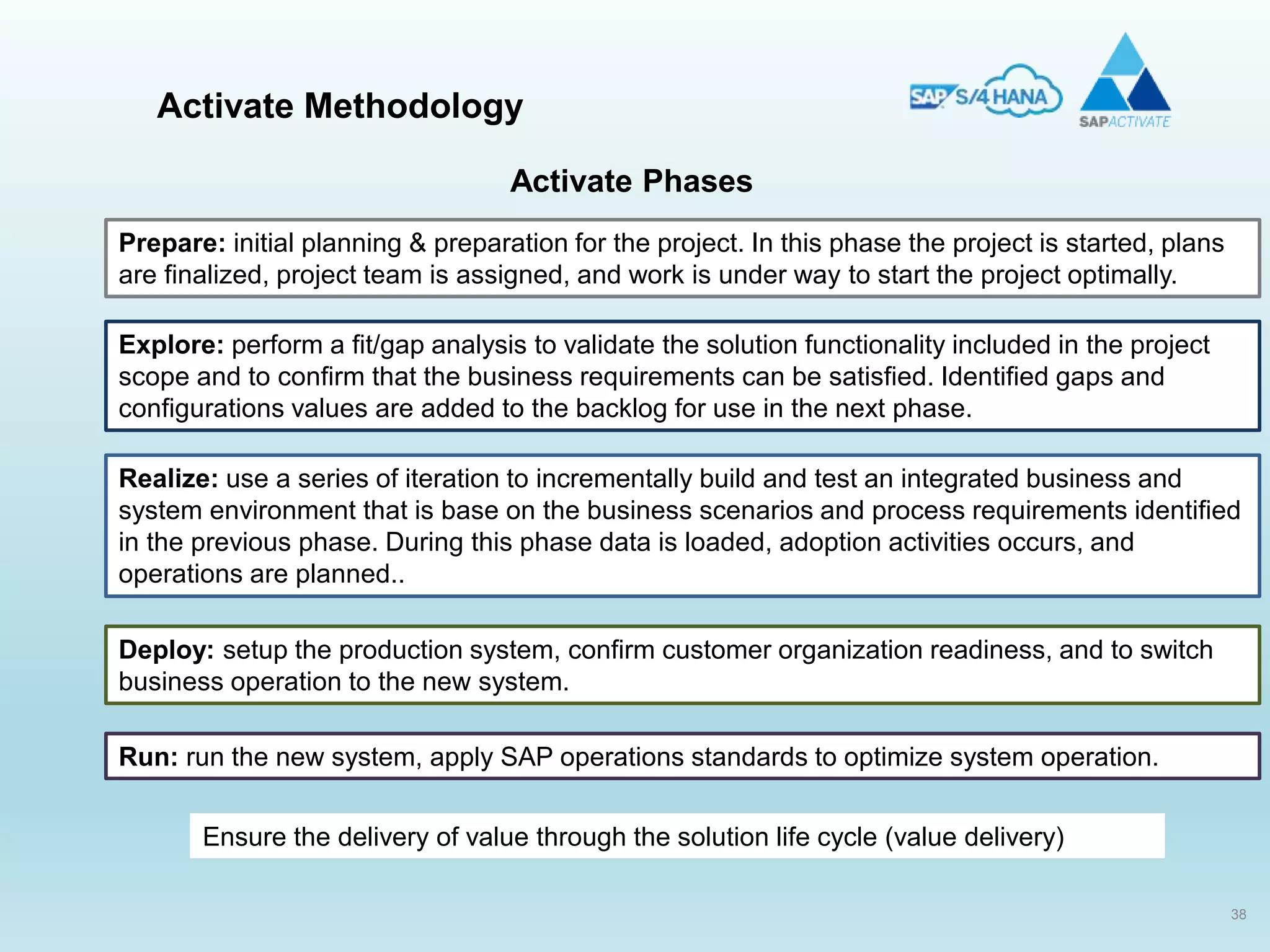 Activate Methodology | PPT