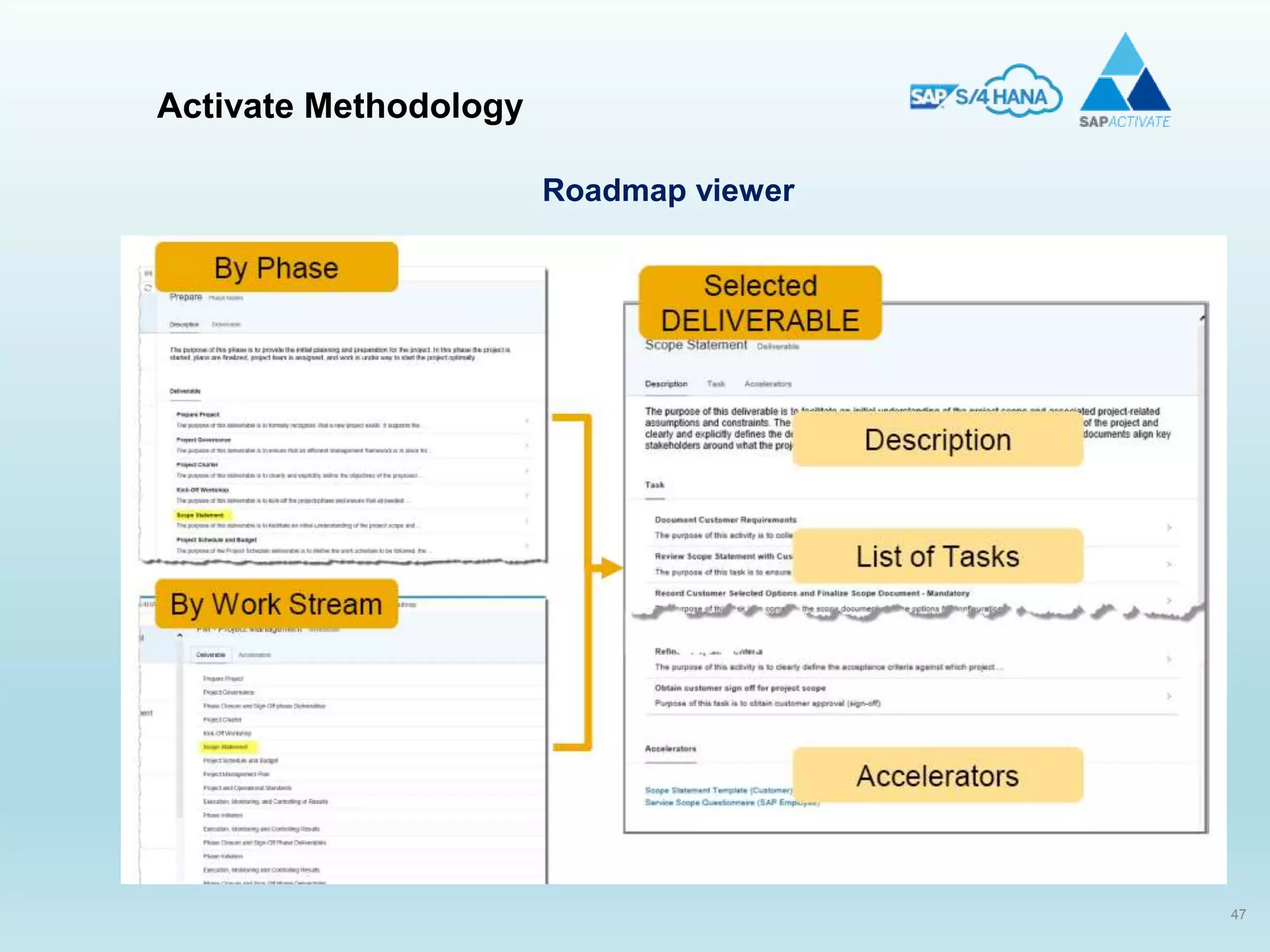 Activate Methodology | PPT