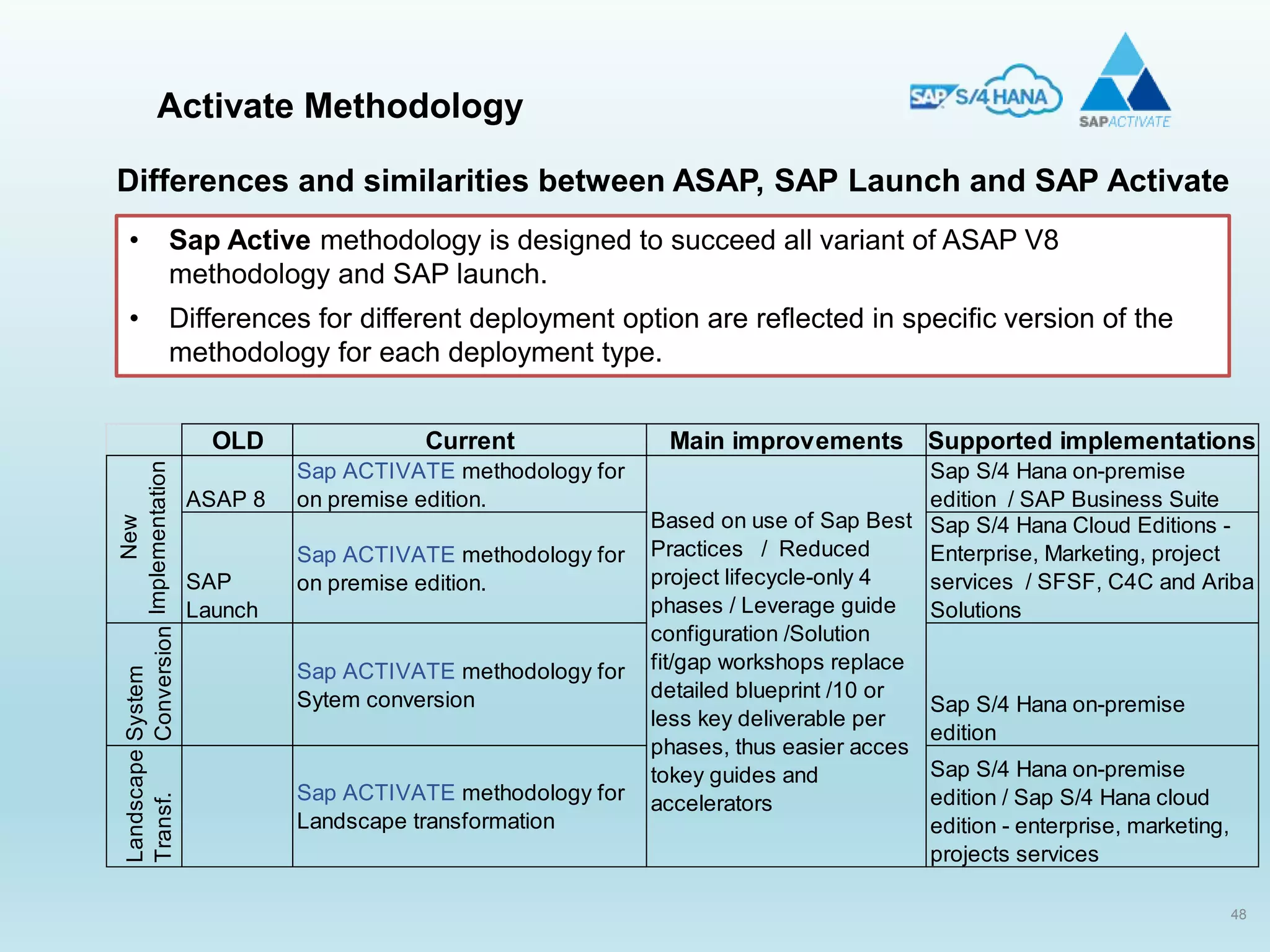 Activate Methodology | PPT