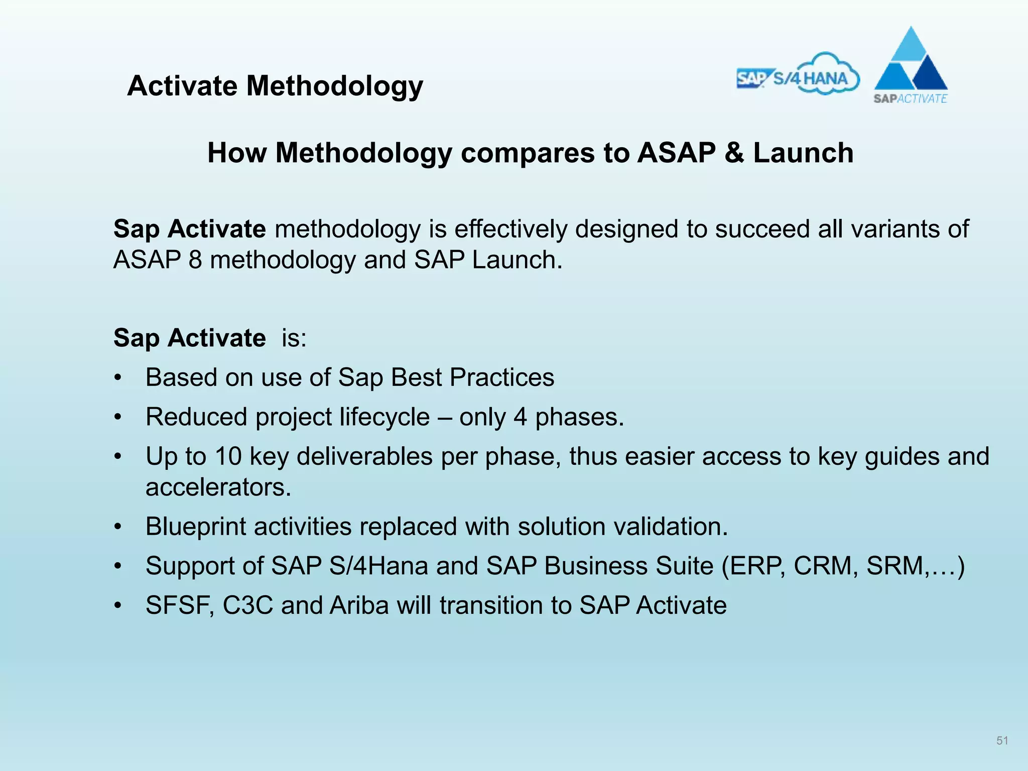 Activate Methodology | PPT