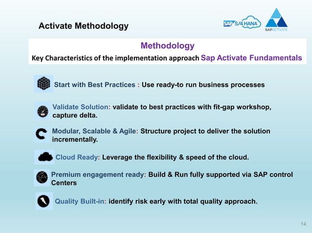 Activate Methodology | PPT | Operating Systems | Computer Software and ...
