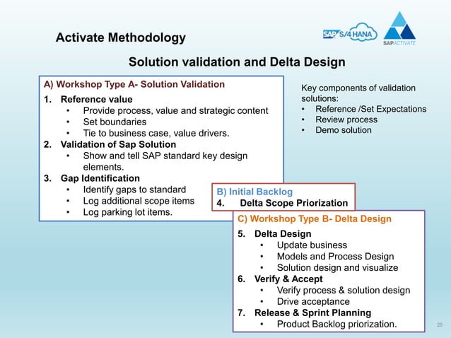 Activate Methodology | PPT | Operating Systems | Computer Software and ...