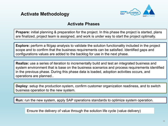 Activate Methodology | PPT | Operating Systems | Computer Software and ...