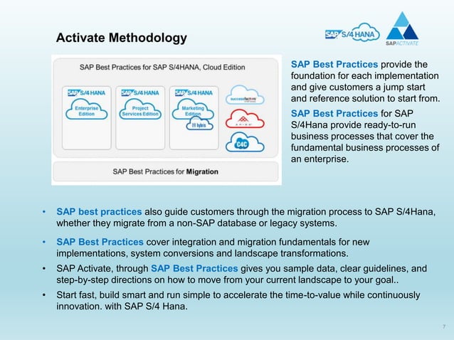 Activate Methodology | PPT | Operating Systems | Computer Software and ...