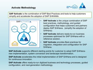 Activate Methodology | PPT
