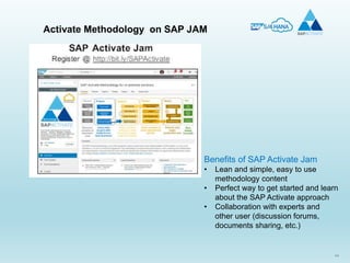 Activate Methodology | PPT