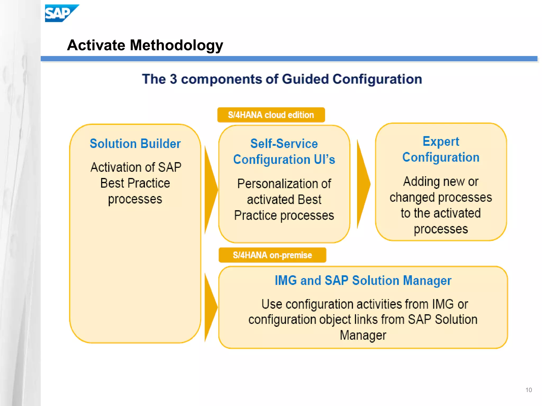 Activate_Methodology_Summary.ppt