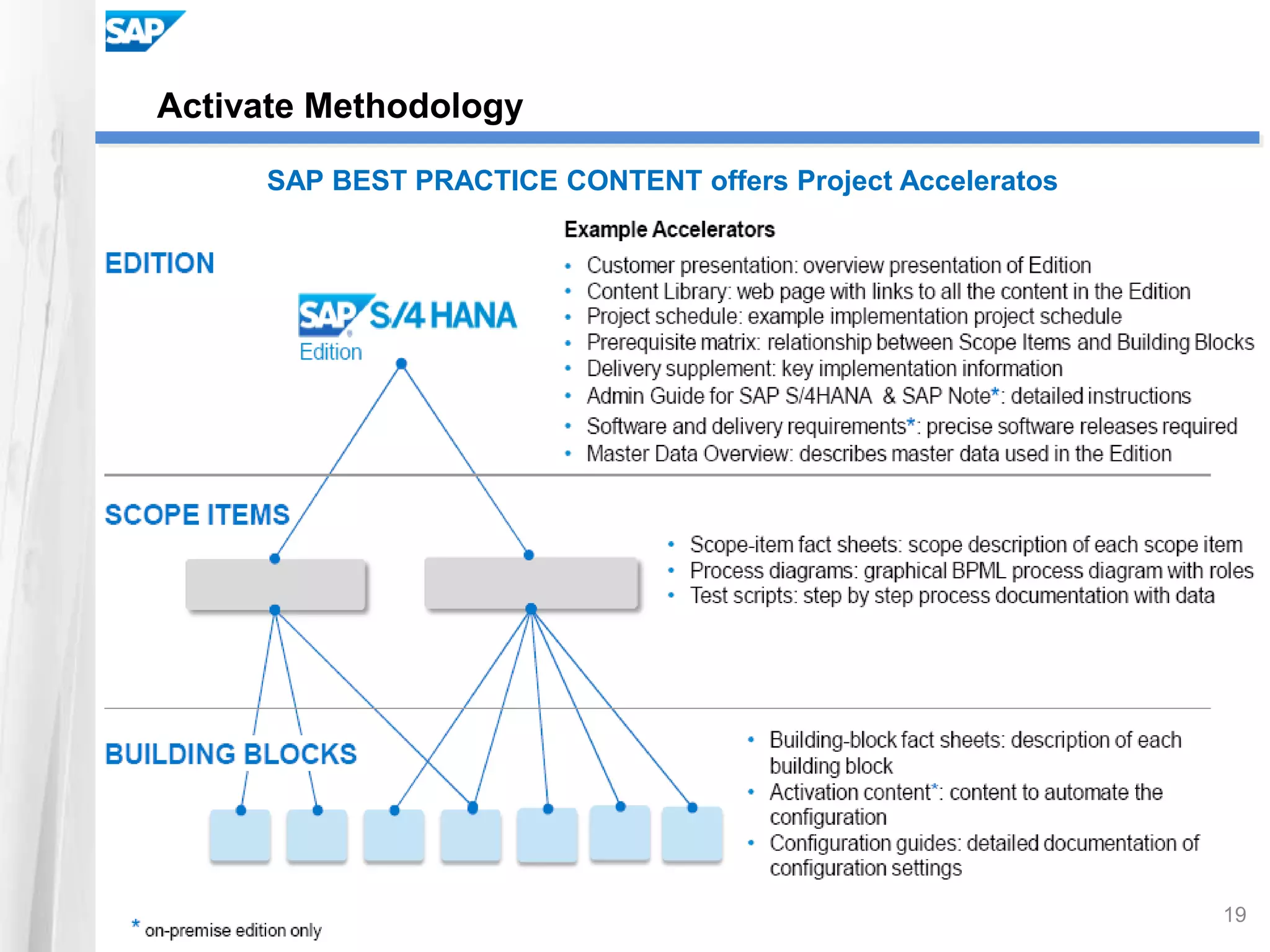 Activate_Methodology_Summary.ppt