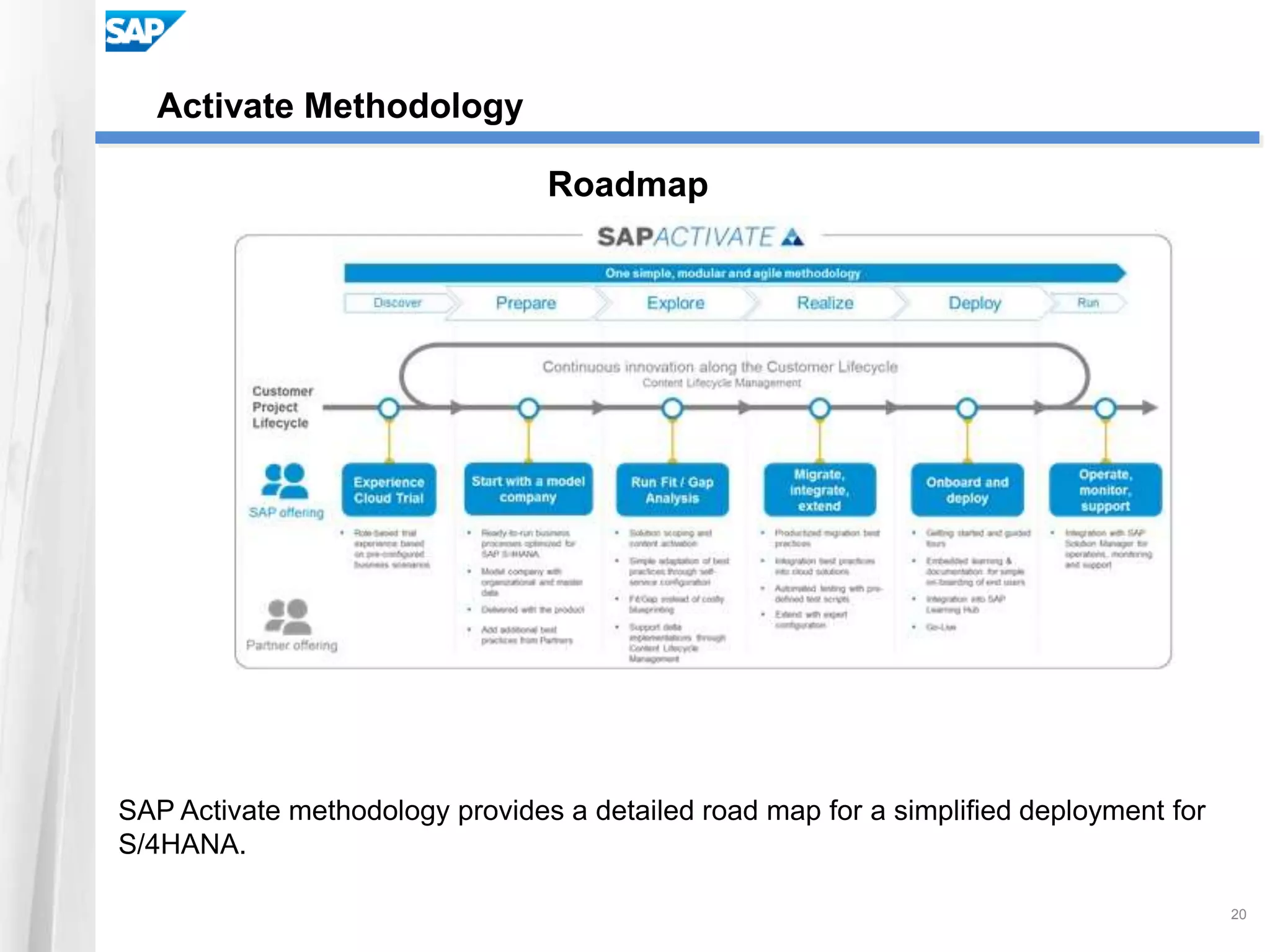 Activate_Methodology_Summary.ppt