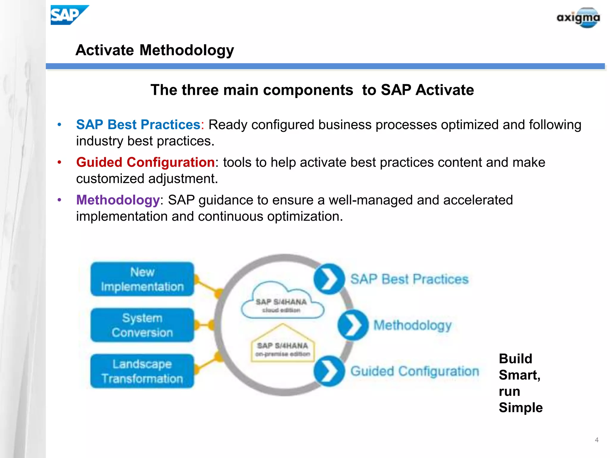 Activate_Methodology_Summary.ppt