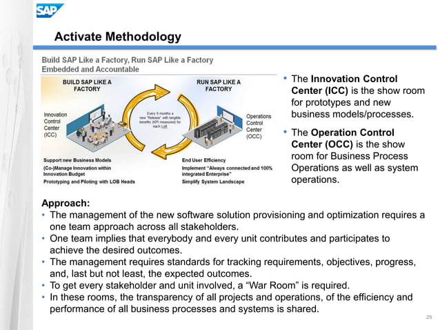 Activate_Methodology_Summary.ppt | Cloud Computing | Internet