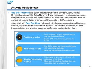 Activate_Methodology_Summary.ppt