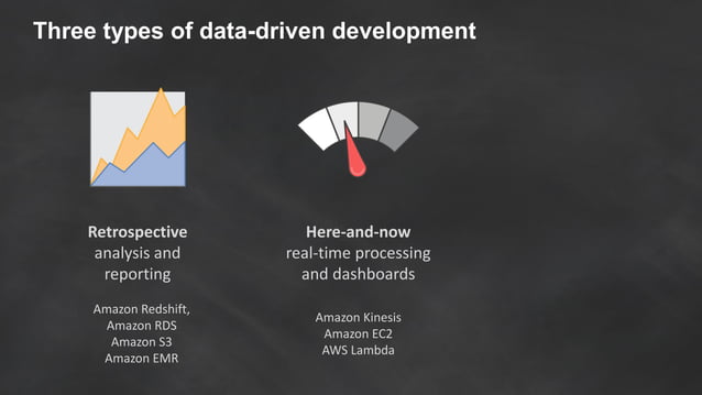 Amazon Machine Learning #AWSLoft Berlin | PPT