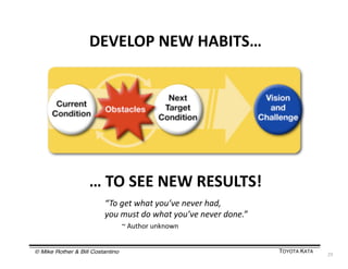 Activate Your Team | PDF