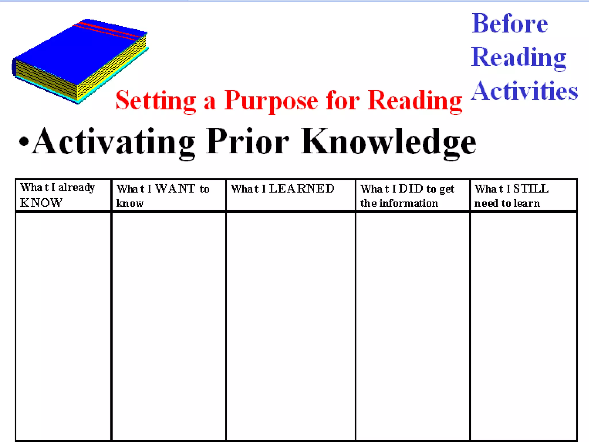 Activating Prior Knowledge | PPT