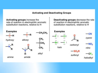 Activating and deactivating group | PPT