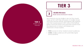 Bands & Brands: A Guide to Experiential Activations at Music Festivals ...