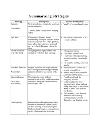 Activating Strategies | DOC