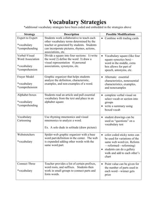 Activating Strategies | DOC