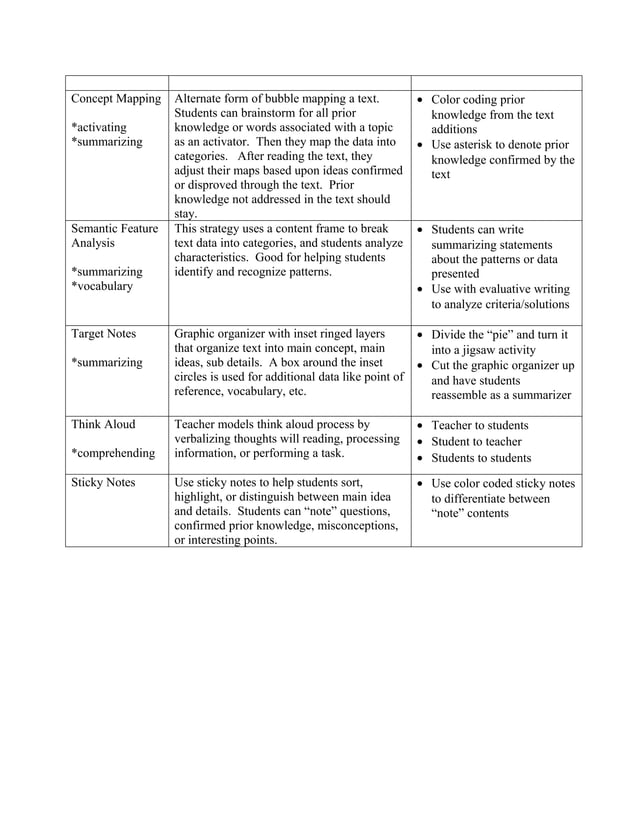 Activating Strategies