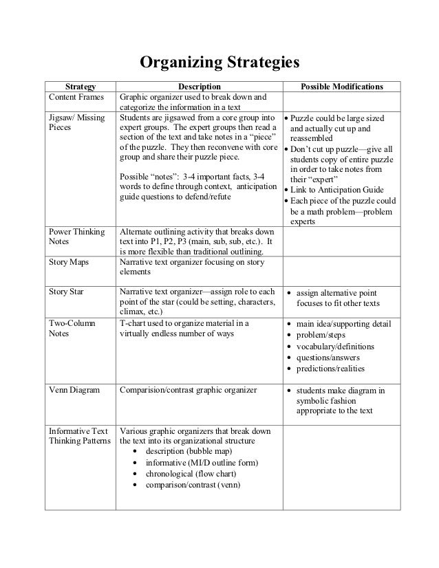 Activating Strategies