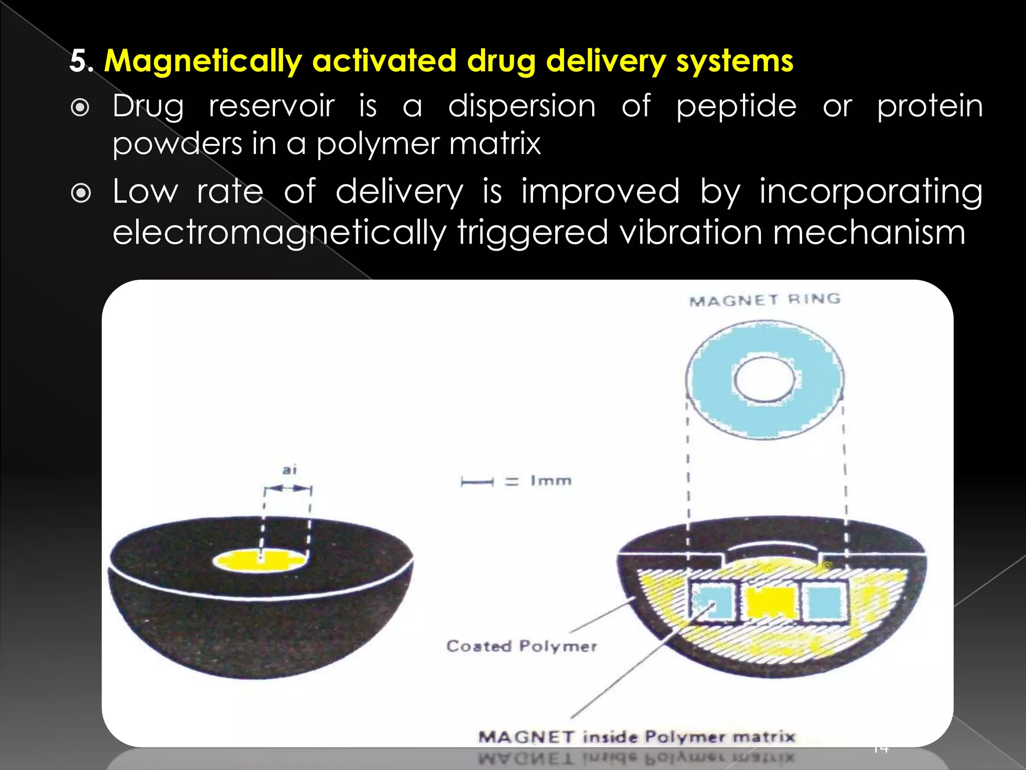 Activation modulated drug delivery systems | PPTX