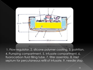 Activation modulated drug delivery systems | PPTX