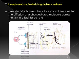 Activation modulated drug delivery systems | PPTX