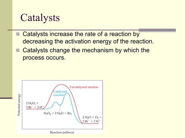 Activation_Energy_and_Catalyst.ppt