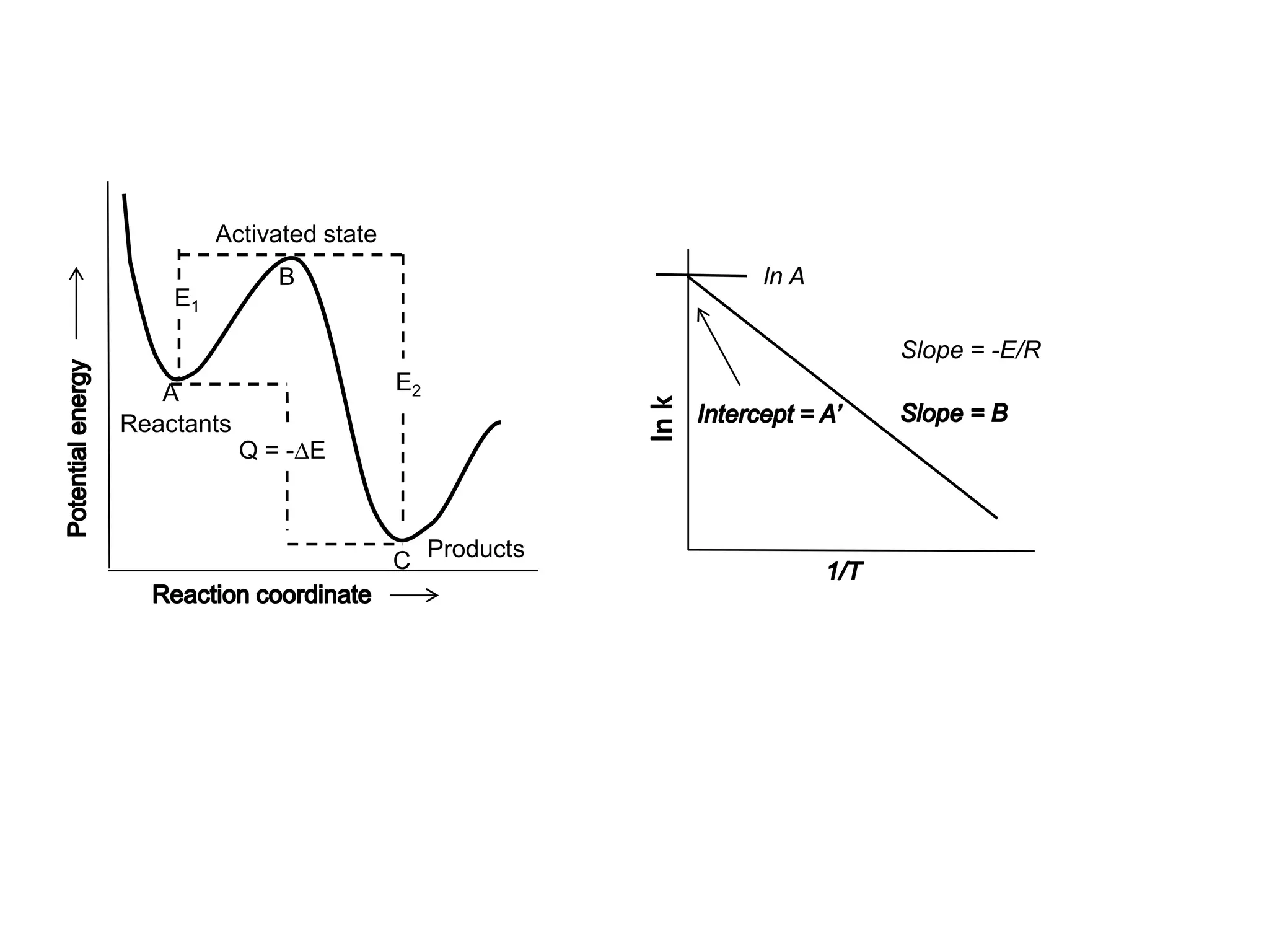 Activation energy diagram.pptx