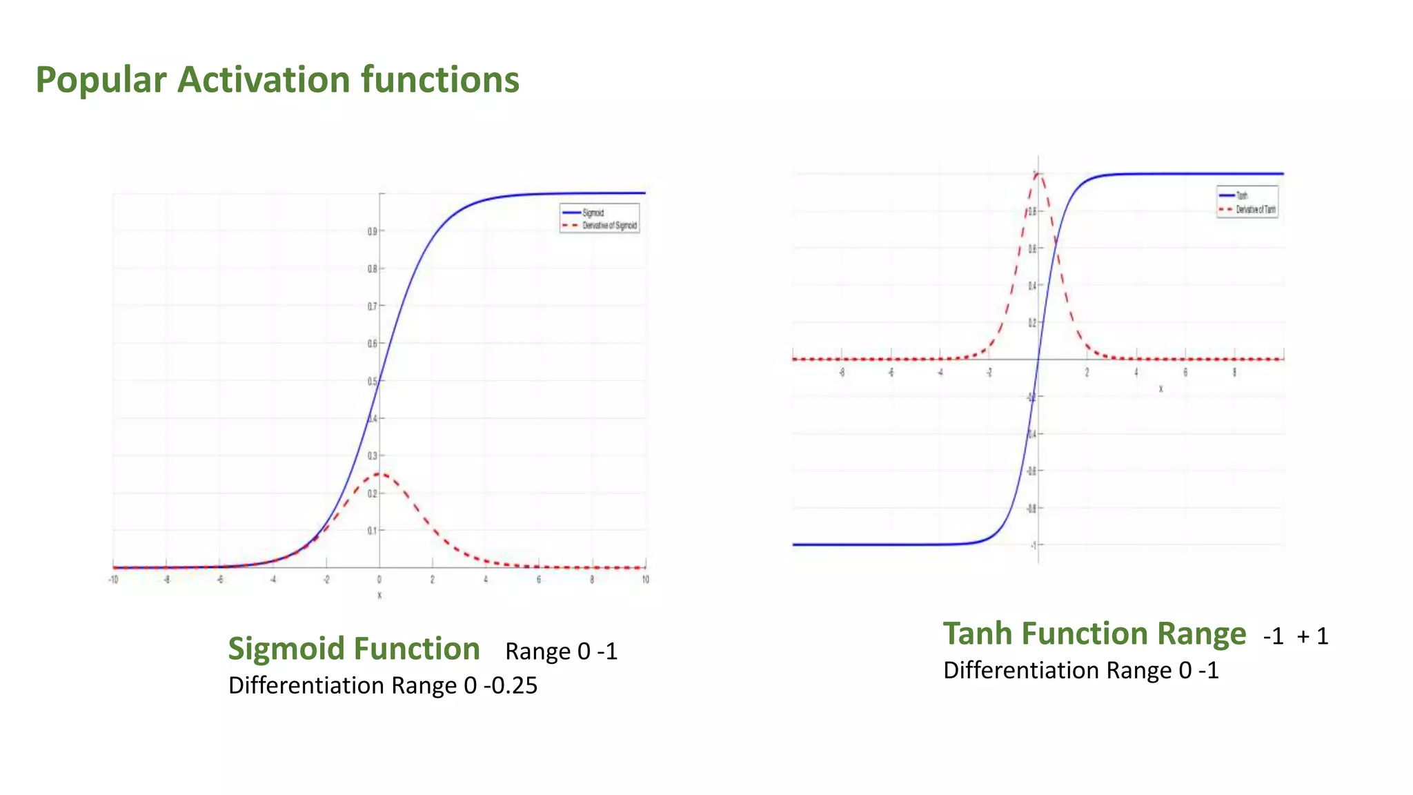 Activation function | PPTX