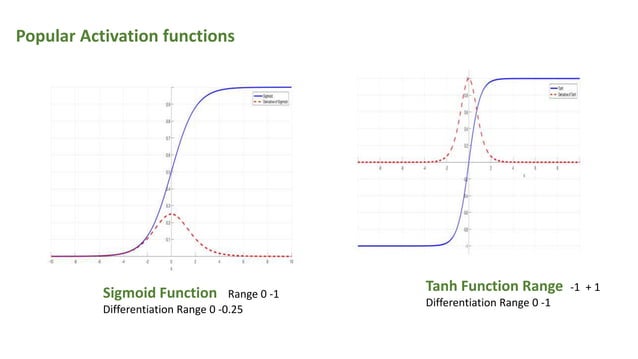 Activation function | PPTX