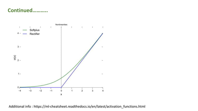 Activation function | PPTX