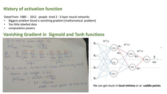 Activation function | PPTX