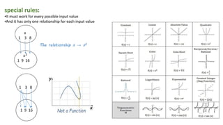 Activation function | PPTX