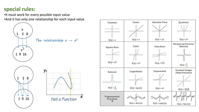 Activation function | PPTX