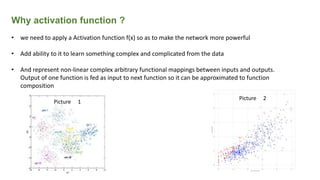 Activation function | PPTX