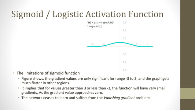 Activation Function.pptx