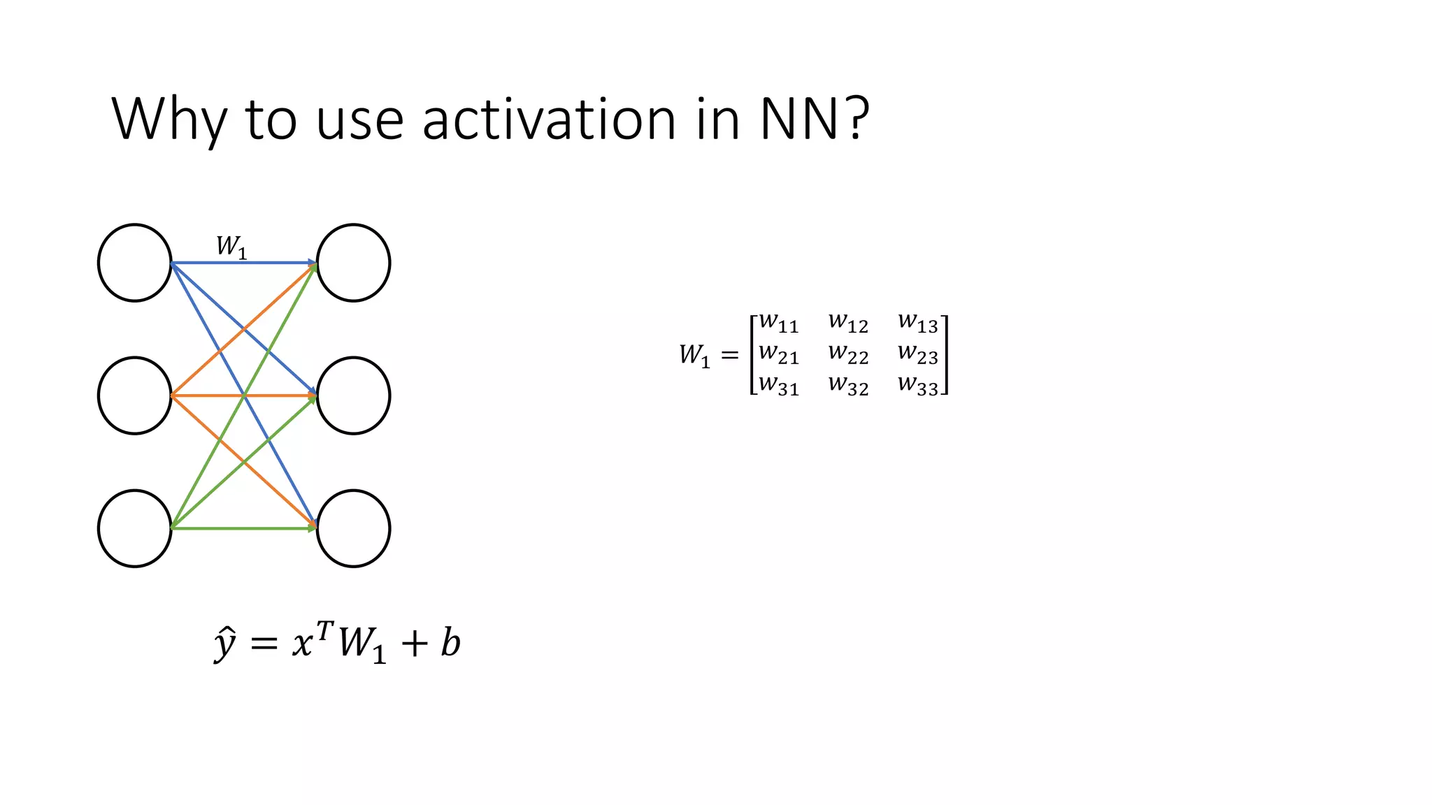 Activation Functions.pptx