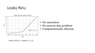 Activation Functions.pptx